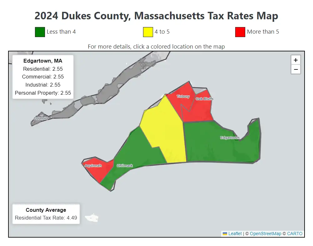 Dukes County Massachusetts Property Tax Rates for All Towns - Oak ...