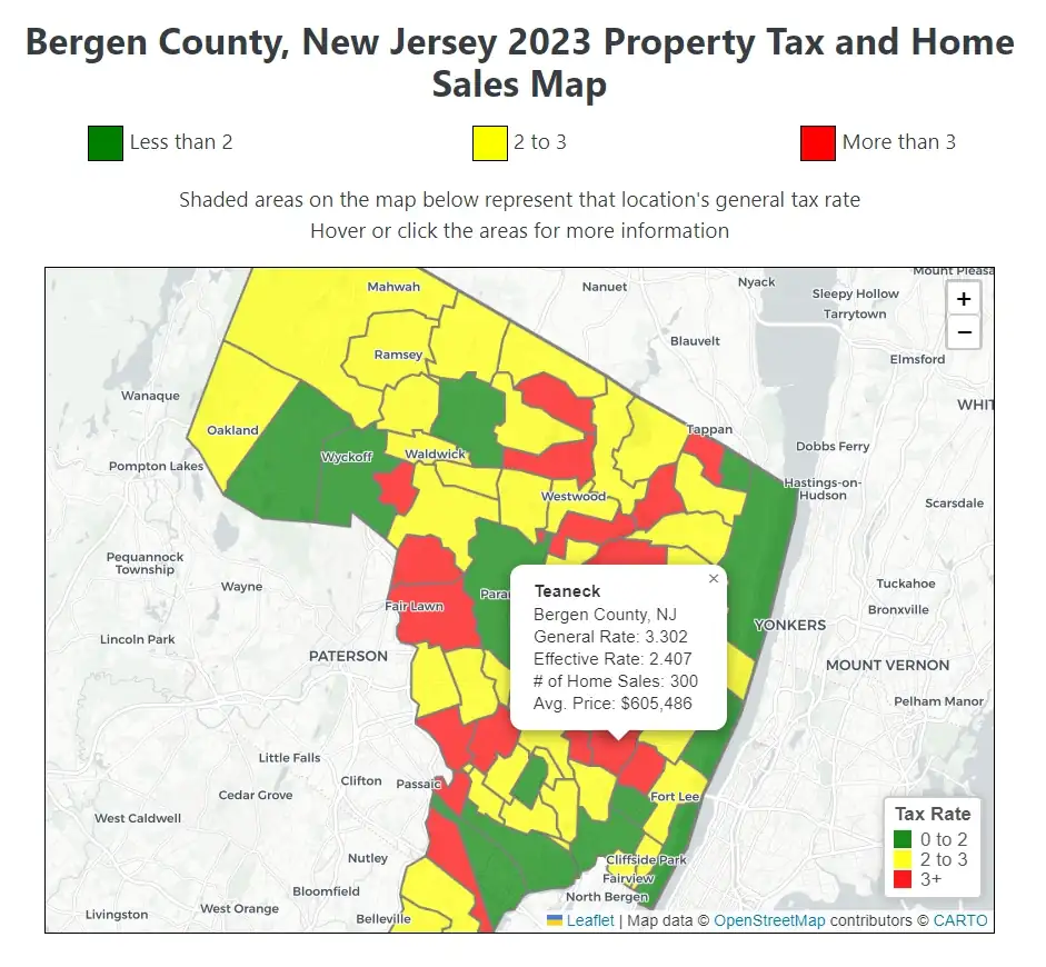 Bergen County, NJ Property Property Tax Rates, Bills and Assessments
