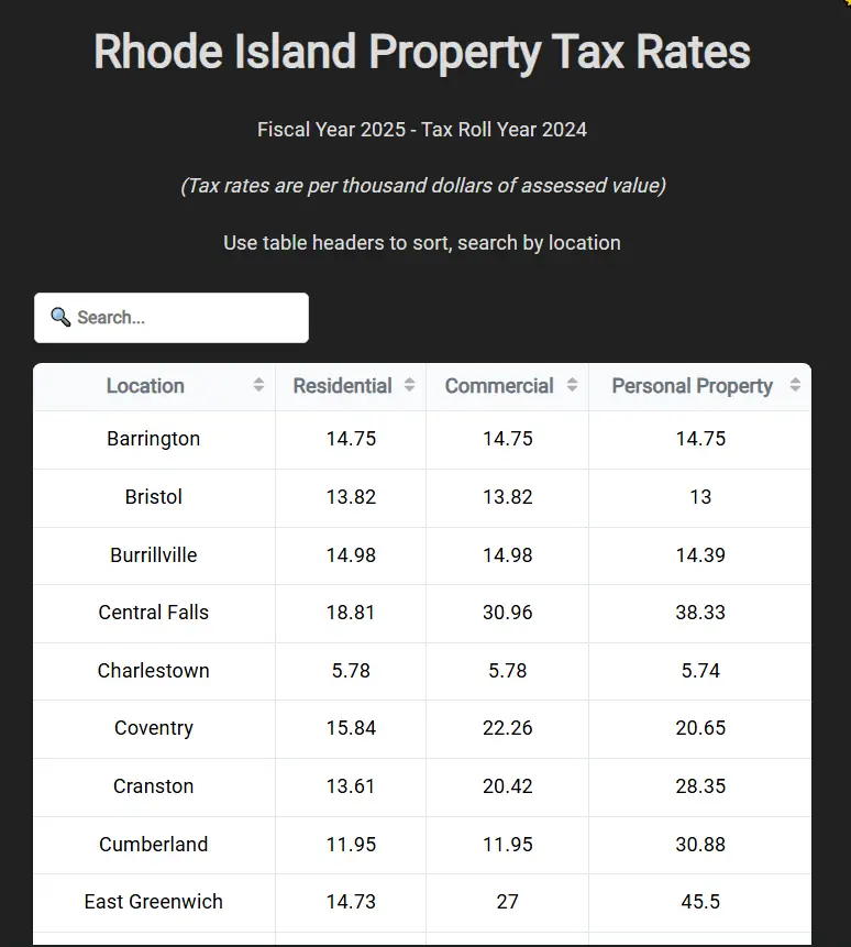 Map of 2024 Rhode Island Residential, Commercial, and Personal Property ...